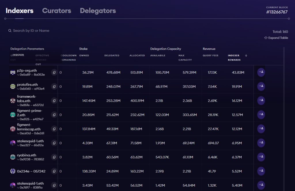 GRT Staking – The Graph | Crypto Staking Rewards